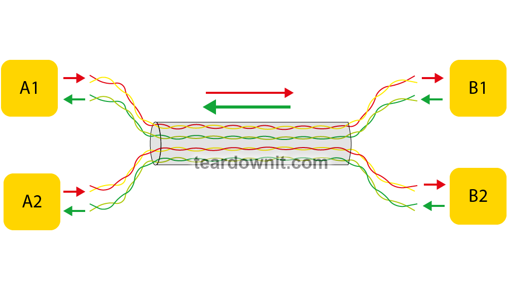 Electrical characteristics of balanced cables: NEXT and FEXT parameters ...