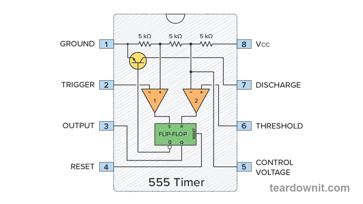 How does logic work? Flip-flop | Blog
