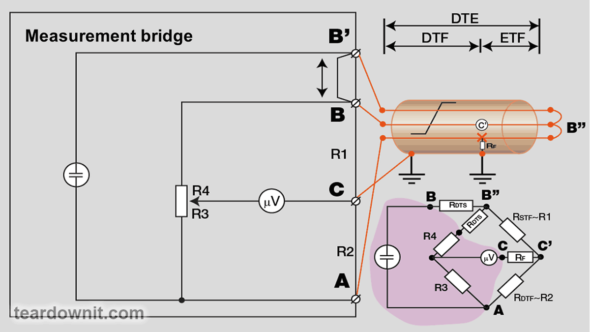 Measurement мethods: Wheatstone Bridge, Murray Bridge, Hilborn/Graff ...