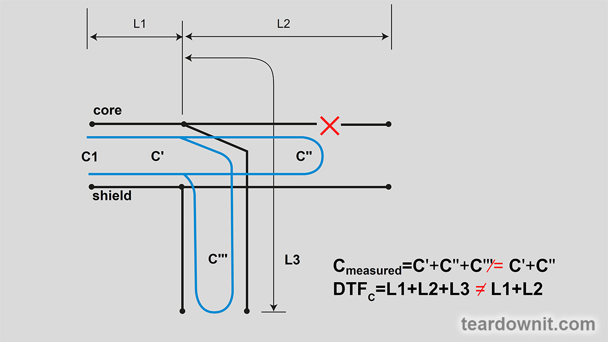 Measurement bridges: results interpretation | Blog