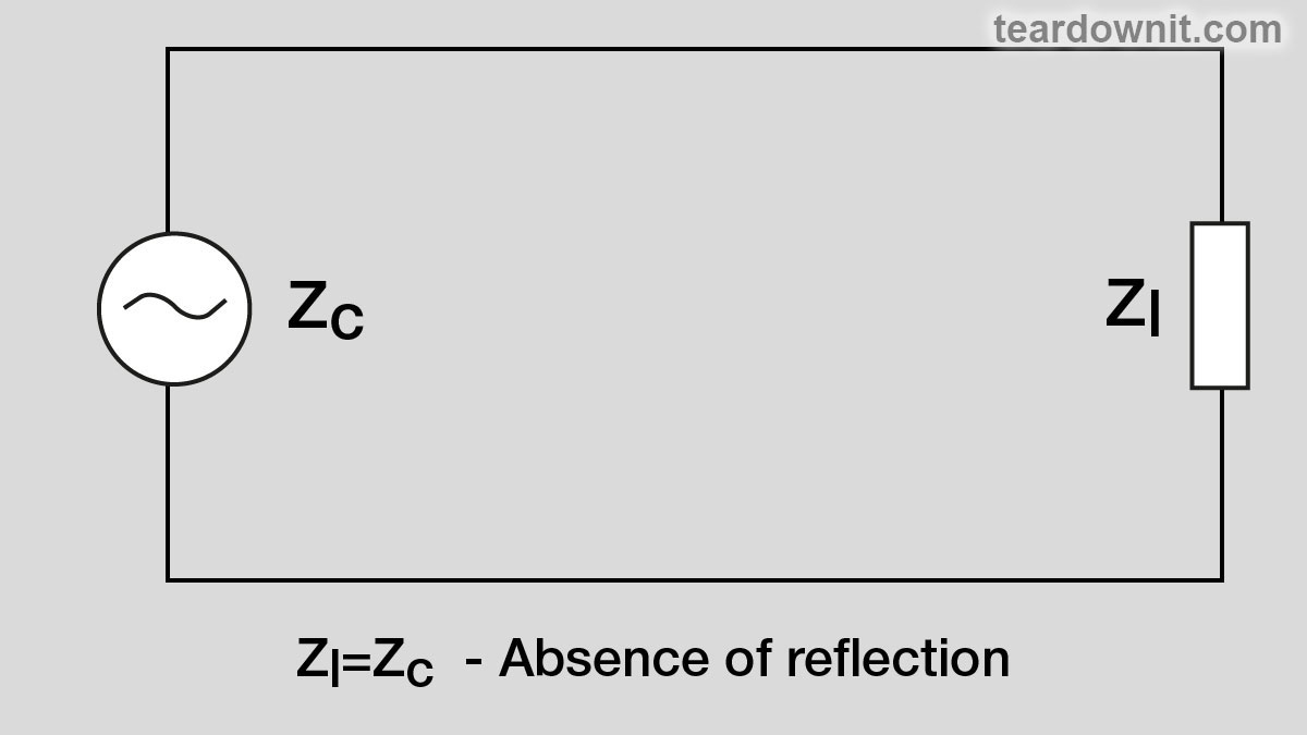 Time Domain Reflectometer - TDR for Metal Cable: Operating principles ...