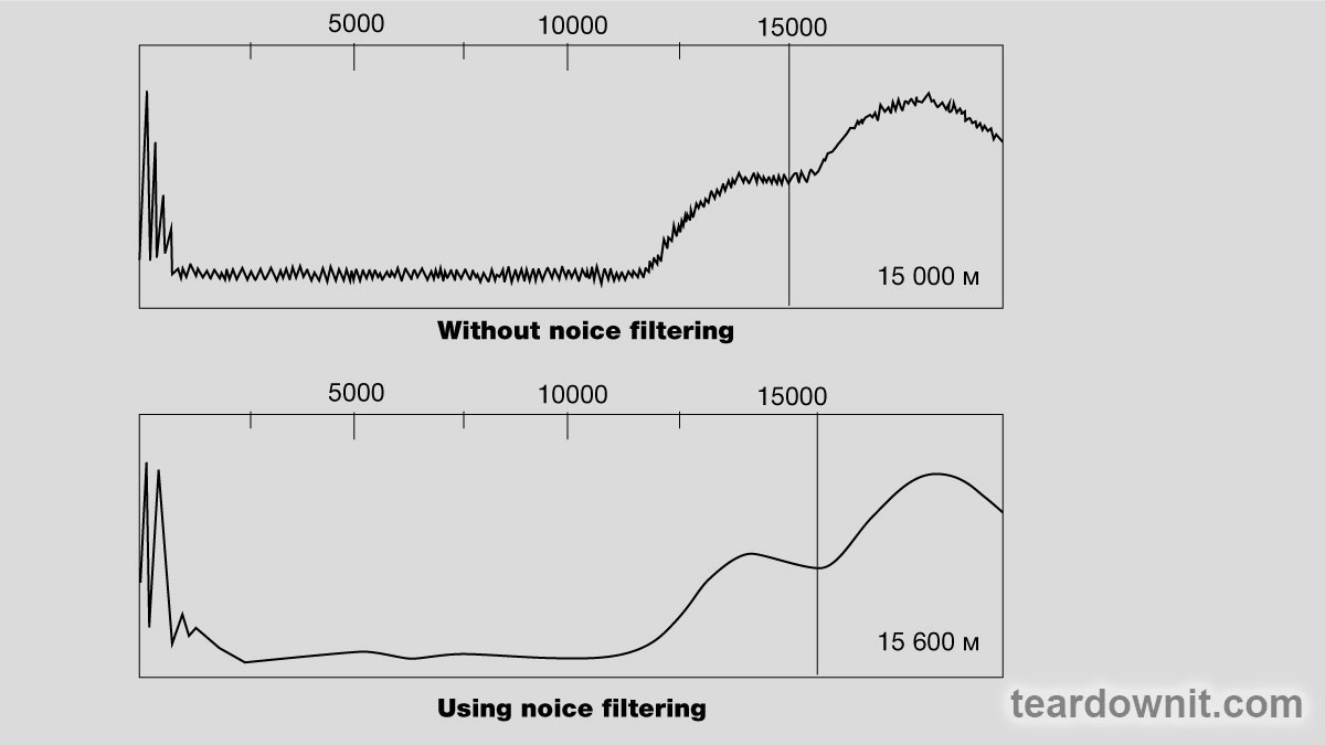 Reflectometers for metal cables: noise filtering, propagation ...