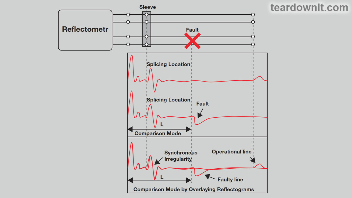 Reflectometers' characteristics: additional capabilities | teardownit ...
