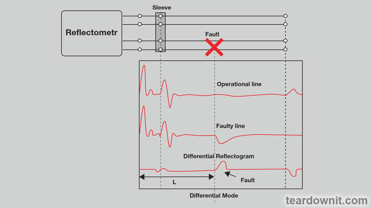 Reflectometers' characteristics: additional capabilities | teardownit ...