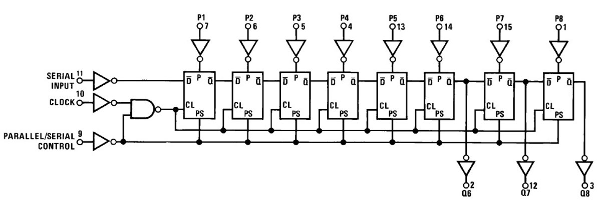 How does binary logic work? Shift registers | Blog