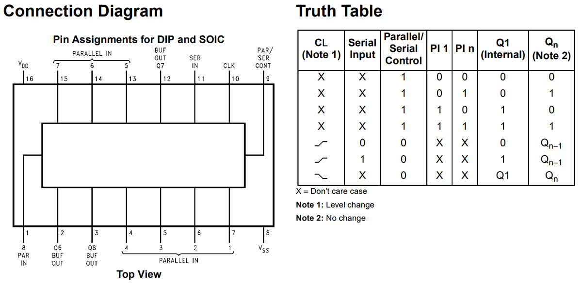 How does binary logic work? Shift registers | Blog