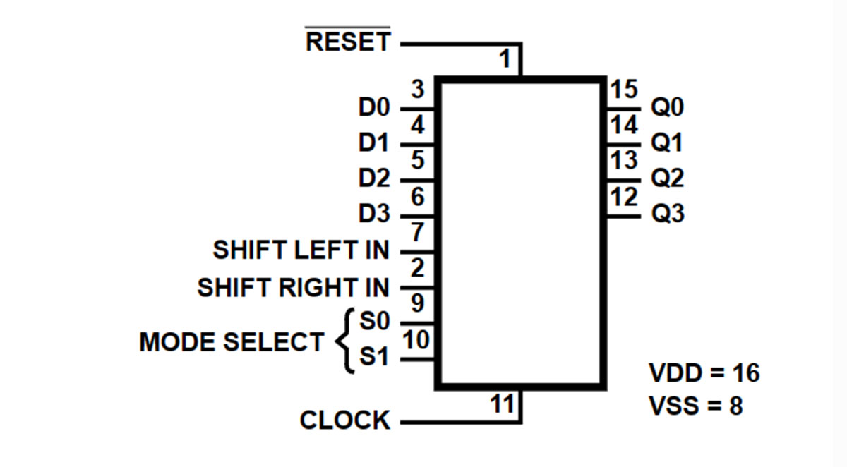 How does binary logic work? Shift registers | Blog