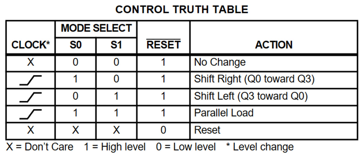 How does binary logic work? Shift registers | Blog