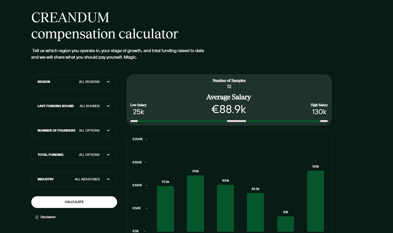 Founder Compensation Guide | Creandum