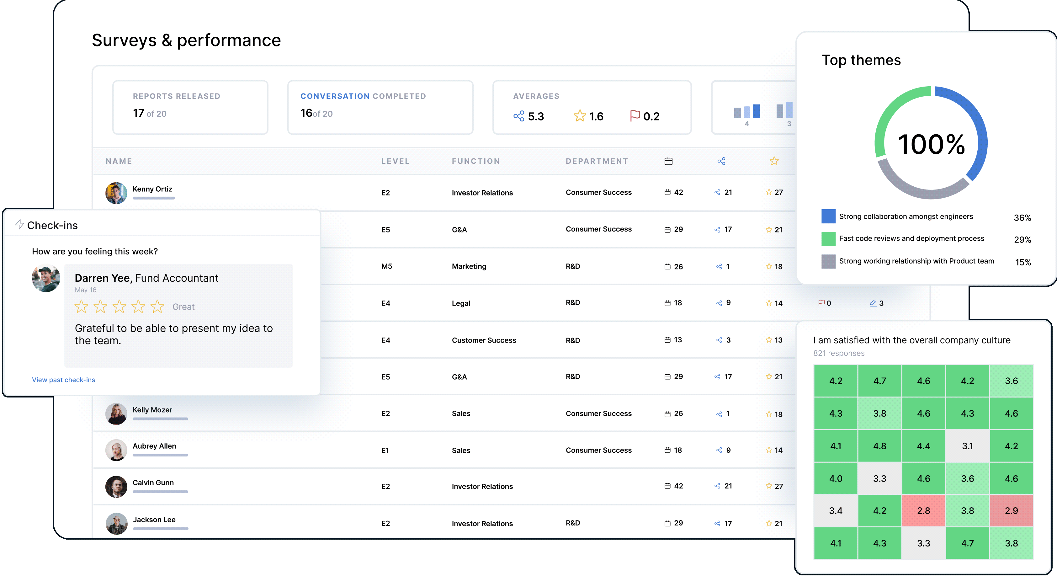 Employee Engagement Software | Confirm
