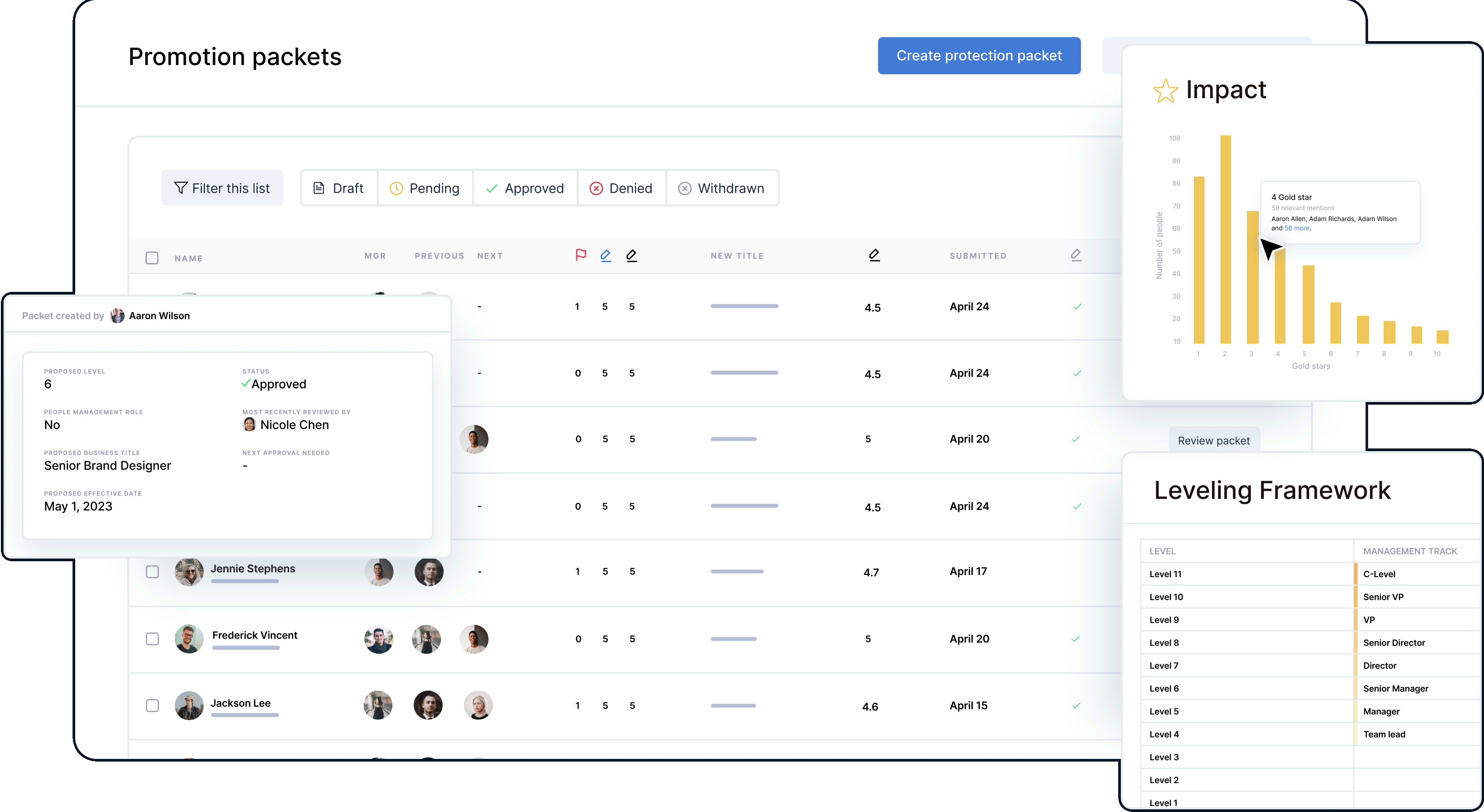 Talent Management Software | Confirm