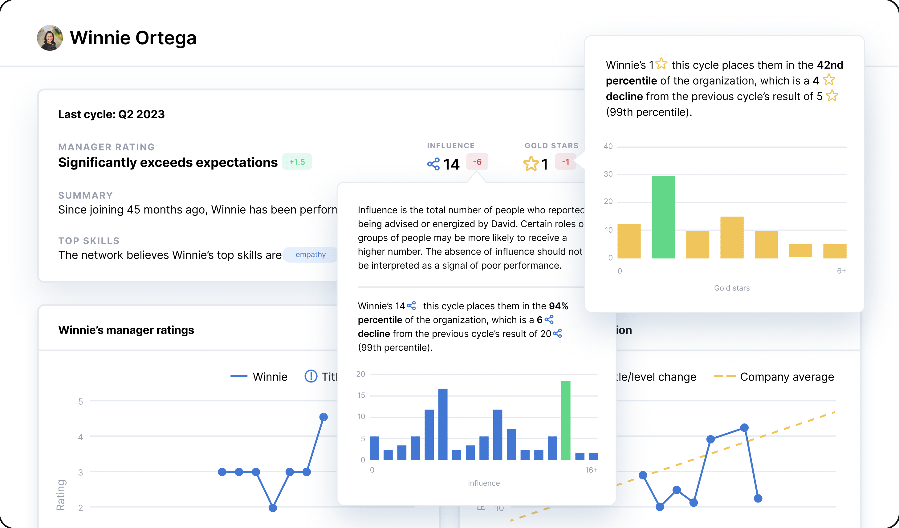 Employee Feedback and Growth Software | Confirm