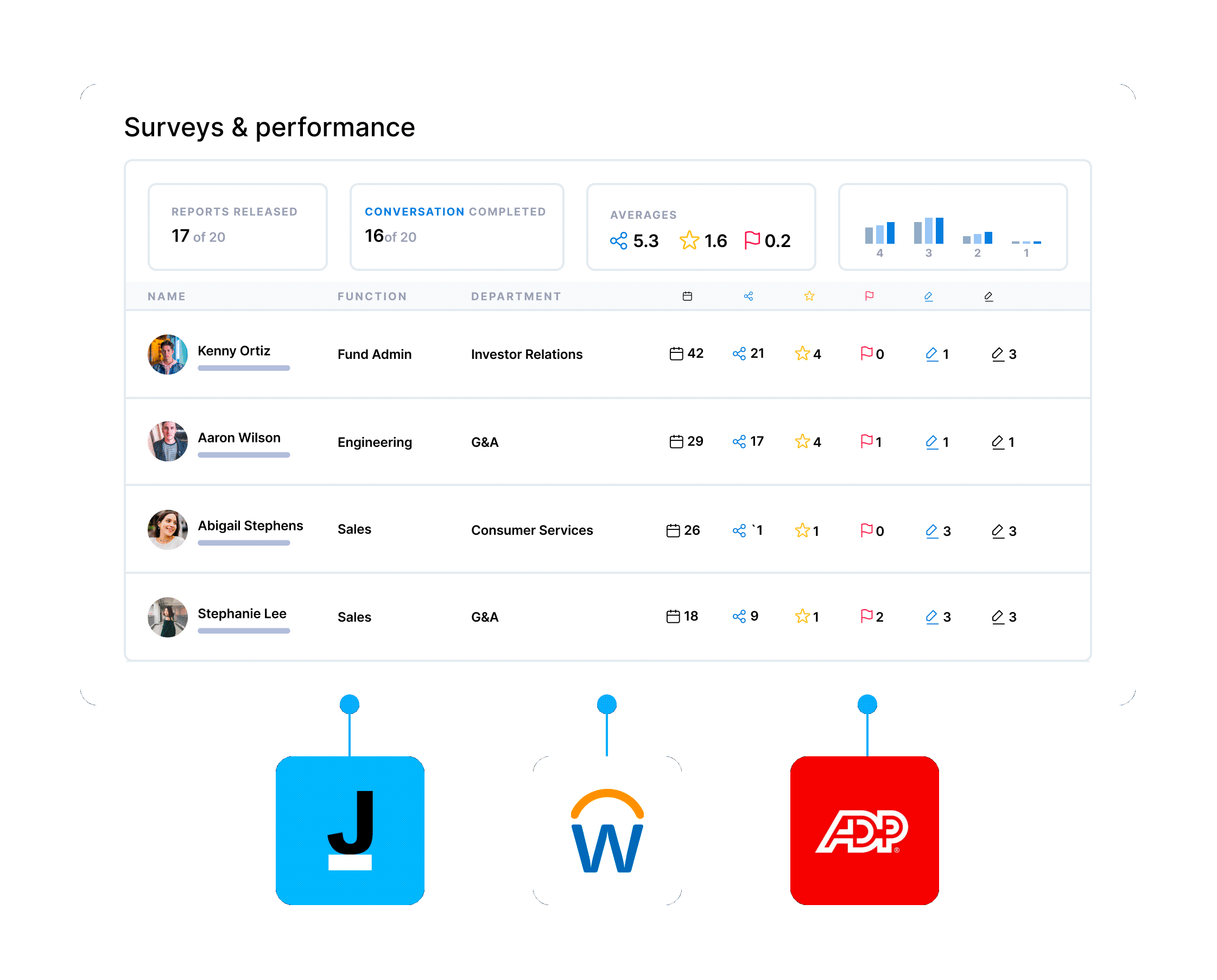 Confirm Integrations | Confirm