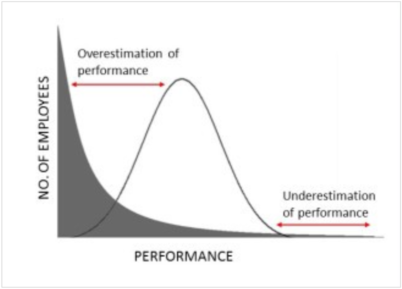 Fixing Performance Reviews for Good | Insights from Confirm