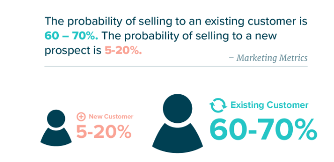 The value of customer loyalty: By the numbers [STATS]