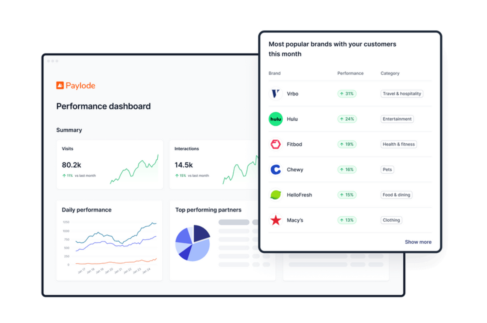 Increase Customer LTV with Perks | Paylode