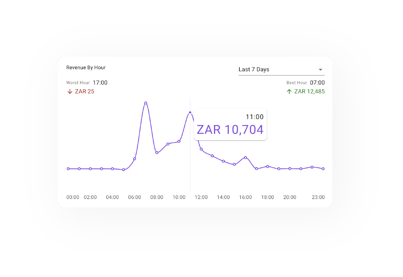 NebulaPOS Cloud POS and Stock Control