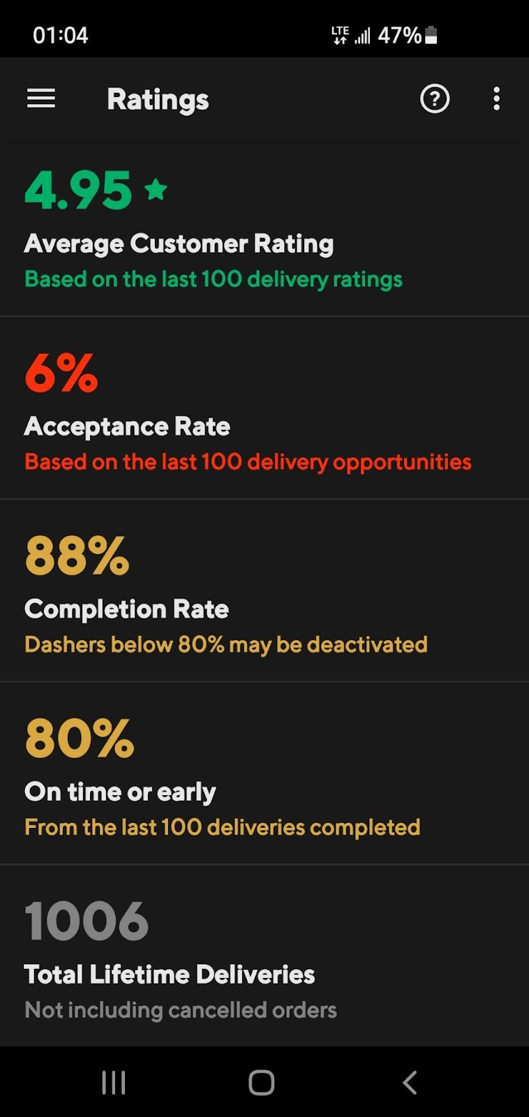 (ALWAYS) DECLINE These Orders When Driving For Food Delivery Apps ...