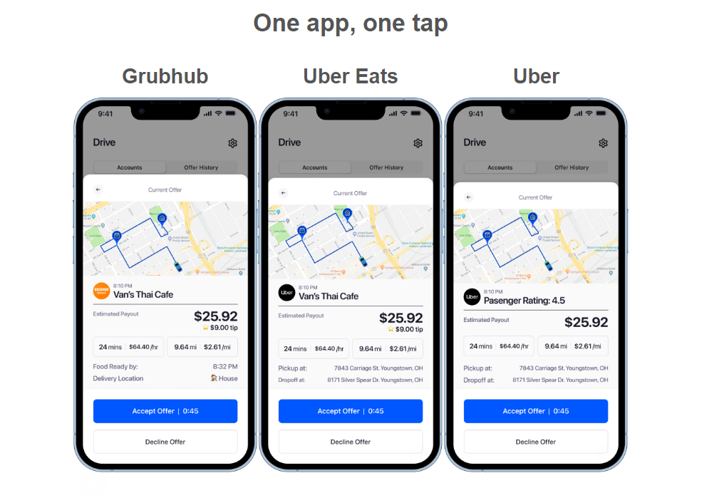 Veteran Gig Driver Shares Facts About Acceptance Rates. Does Your Uber ...