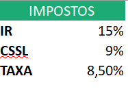 Modelo de DRE: Como Fazer Passo a Passo no Excel