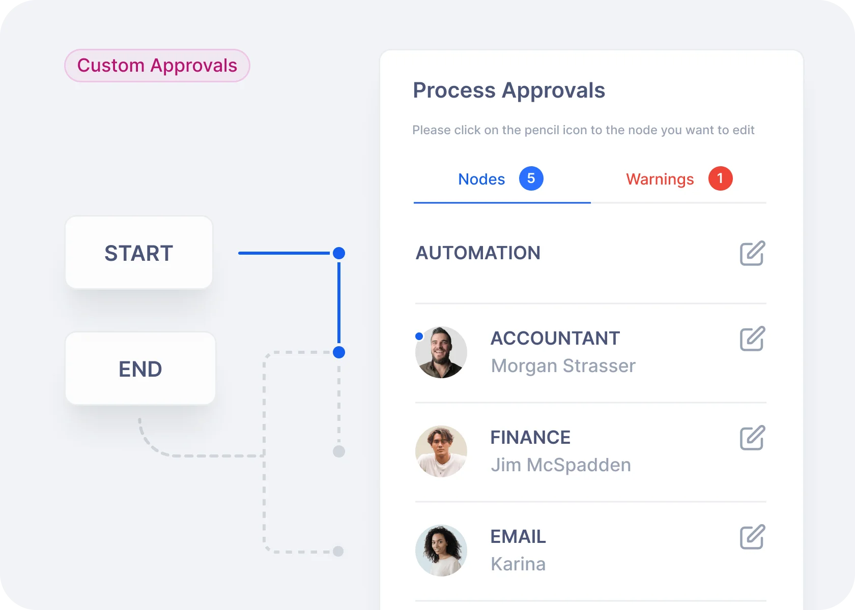 Purchase Requisition Software – Team Procure