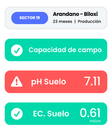 Hydrobit | Agricultura de precisión