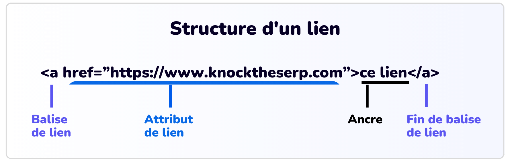 Liens externes en SEO : définition et intérêt du netlinking