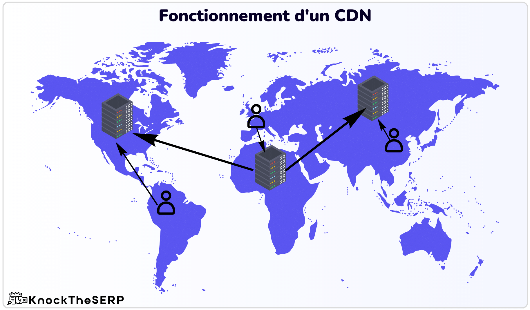 Pourquoi utiliser un CDN en SEO ? Tout ce qu’il faut savoir