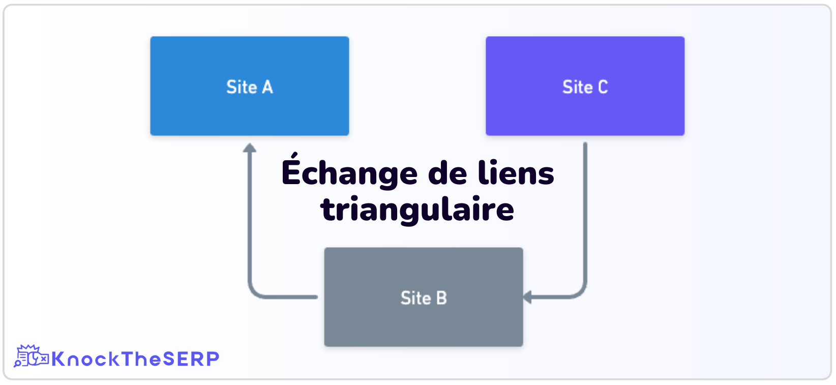 Échange de liens : définition, utilité, risques et optimisation