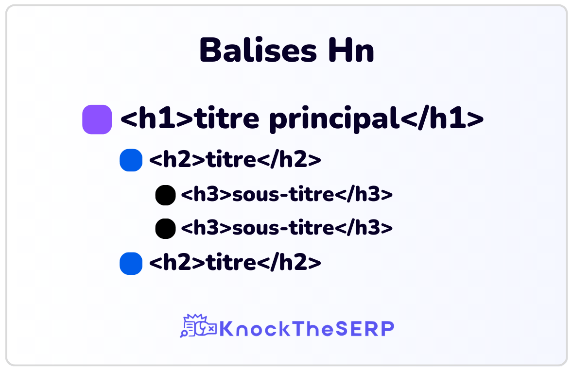 Balises Hn, intérêt et optimisation d'une structure Hn en SEO