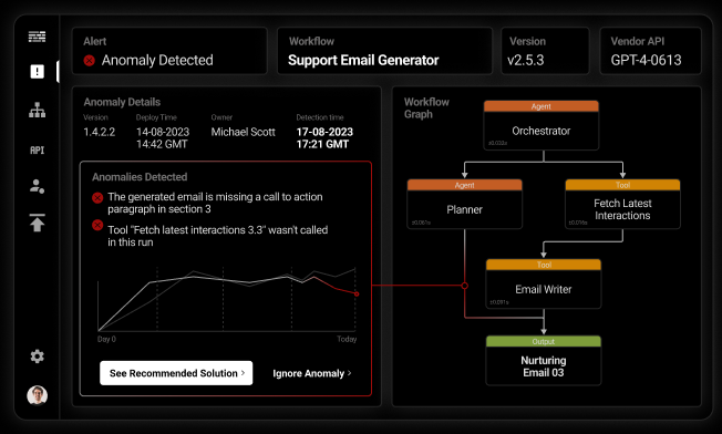Traceloop - LLM Application Observability