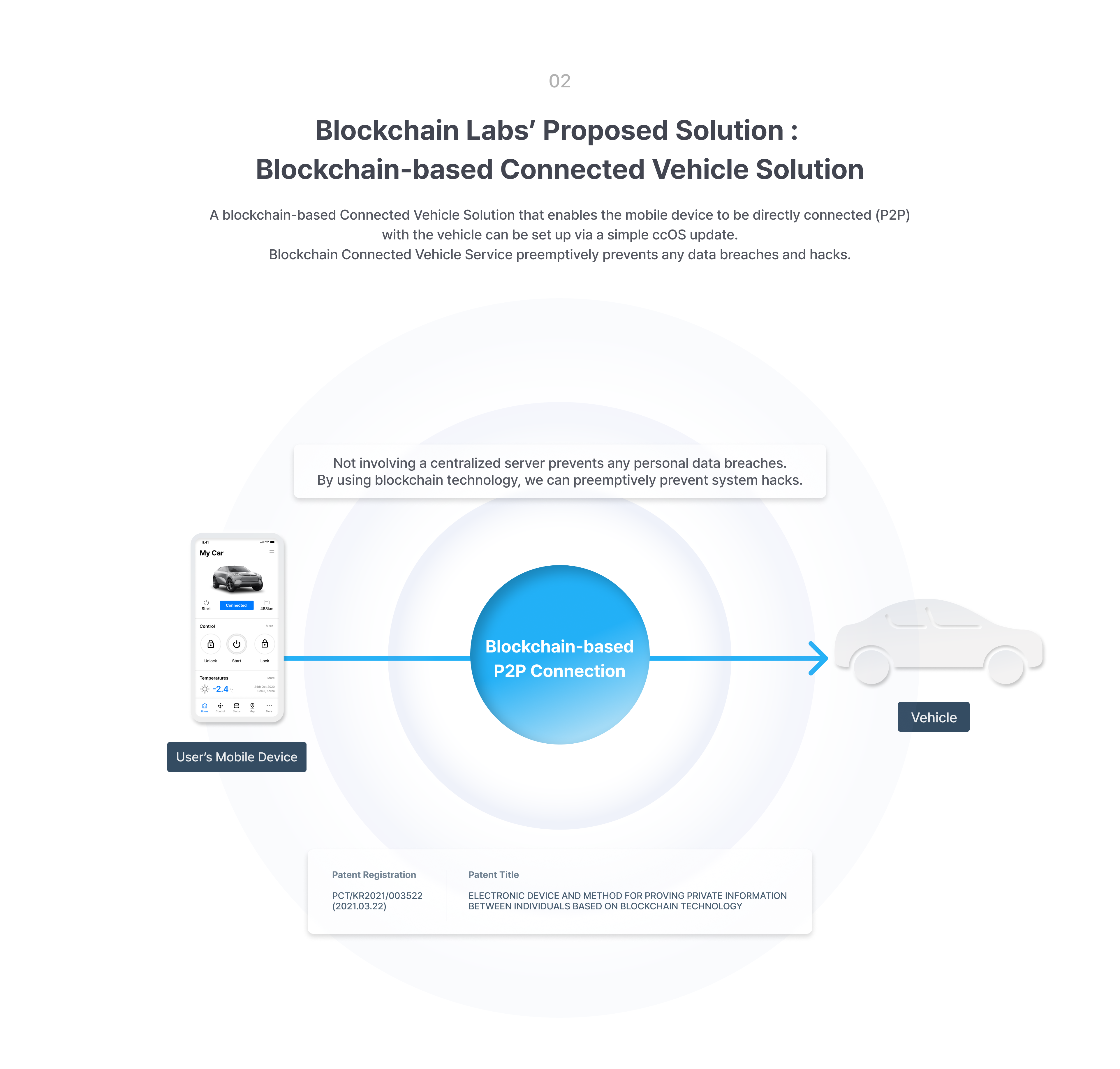 Remote Vehicle Control Solution｜Blockchain Labs