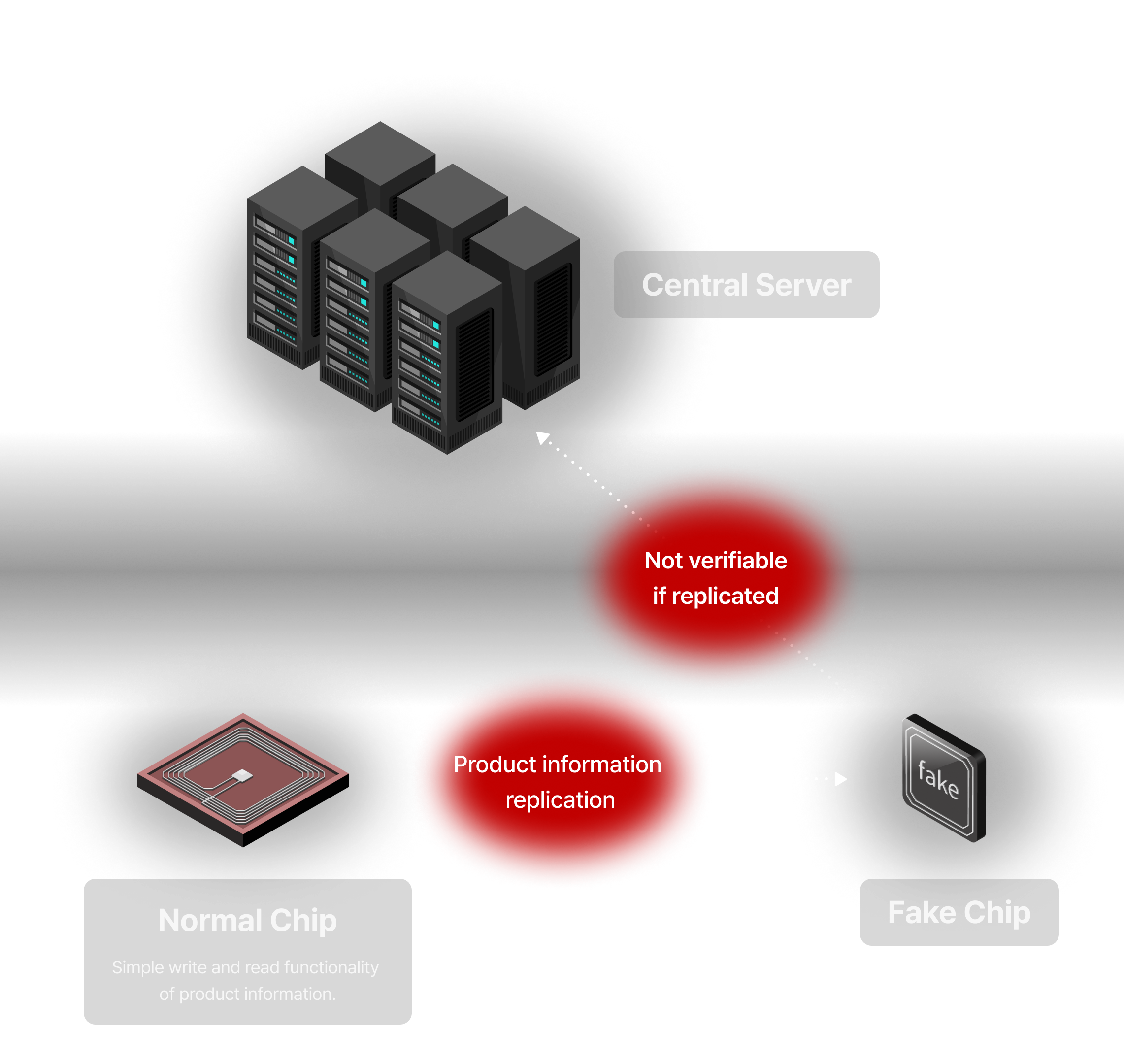 Blockchain Chip｜Blockchain Labs