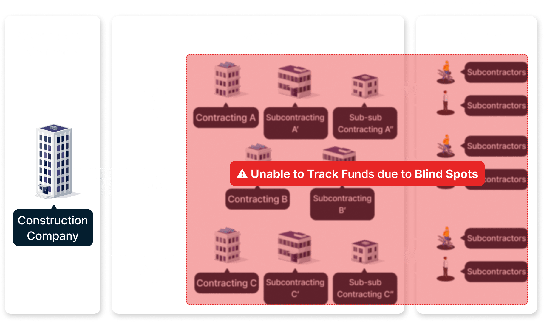 Fund & Cost Tracking Platform｜Blockchain Labs