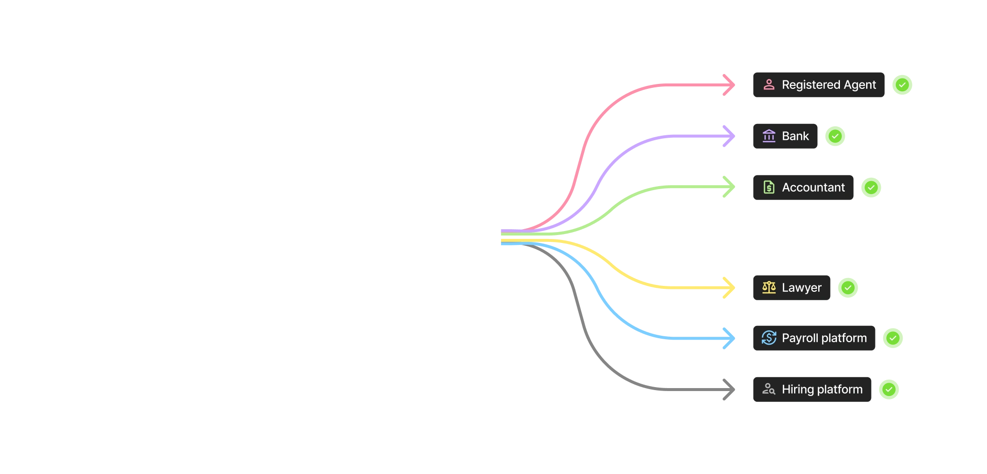 Stellar: Your All-in-One Business Operations Platform in the US