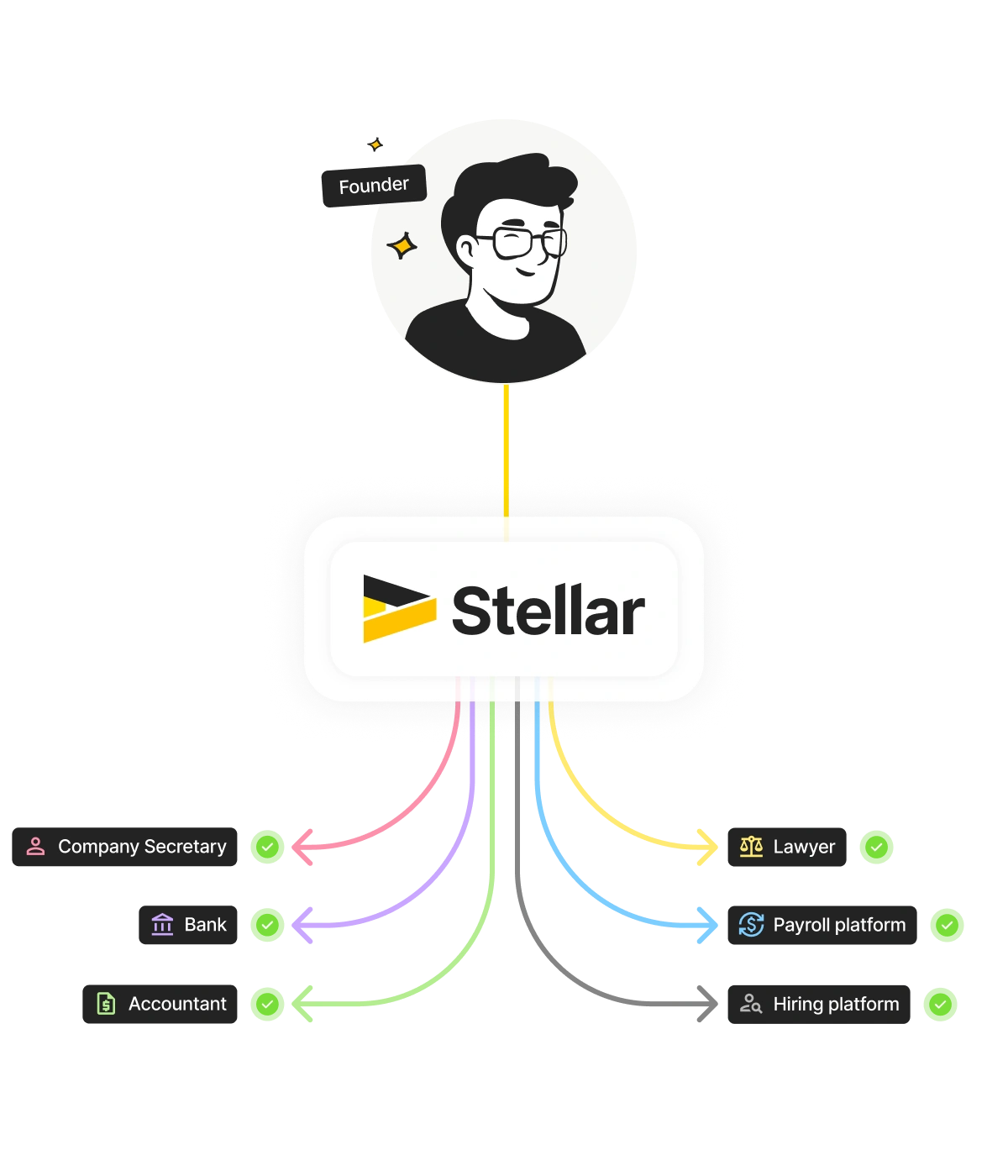 Stellar : Your All-in-One Business Operations Platform in Singapore