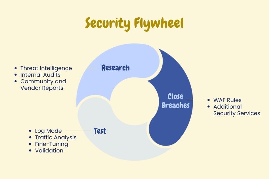 CDN Web Application Firewall (WAF): Shield Against Online Threats
