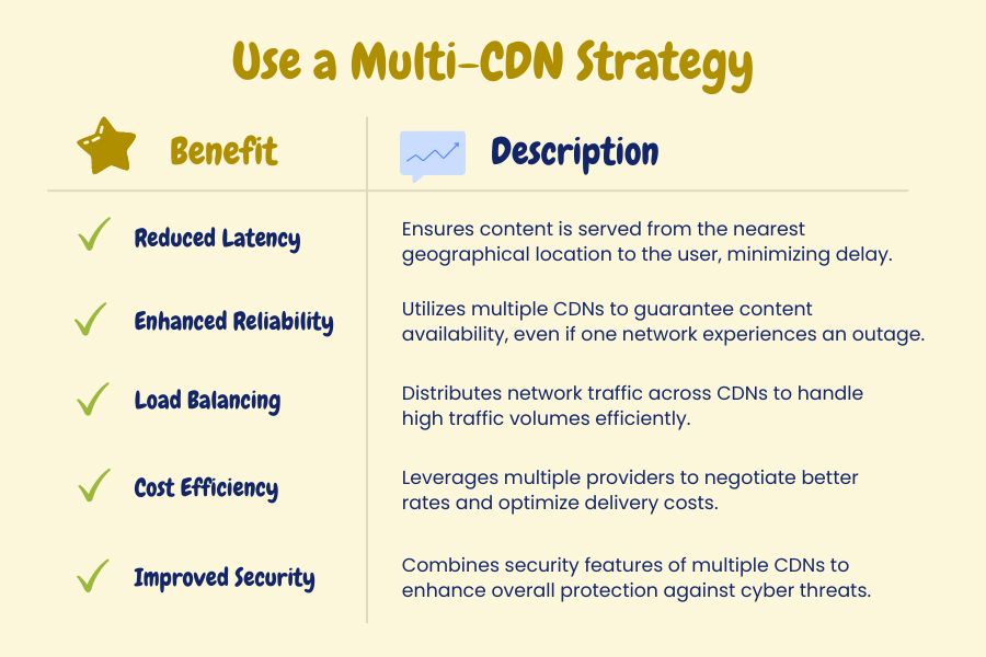 Top 5 Ways to Improve API Performance