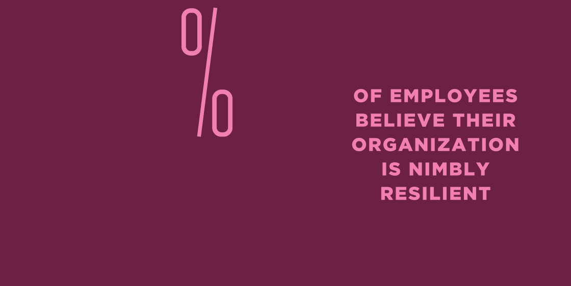 Executive Summary | 2024 Global Culture Report | O.C. Tanner