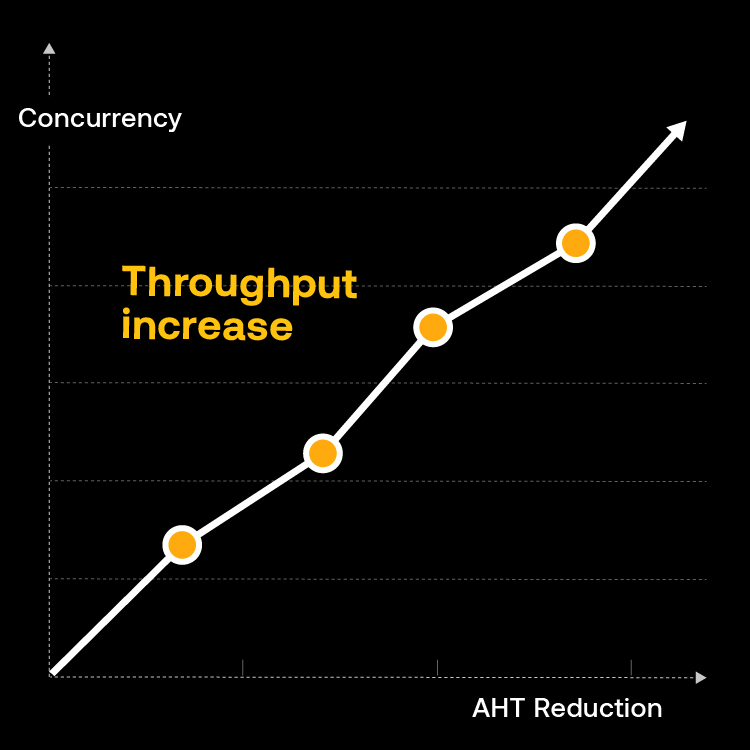 Why AHT isn’t the right measure in an asynchronous and multi-channel ...