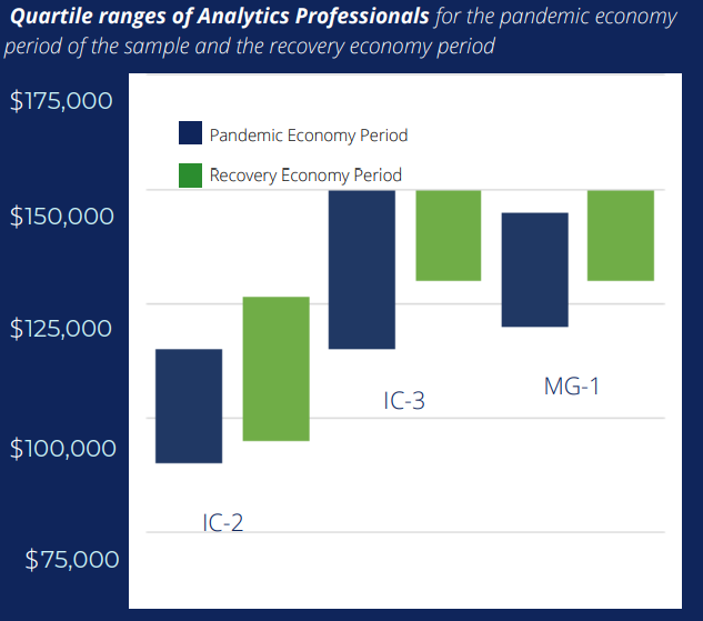 Leading Indicators Predict Data Science & Analytics Salary Increases in ...