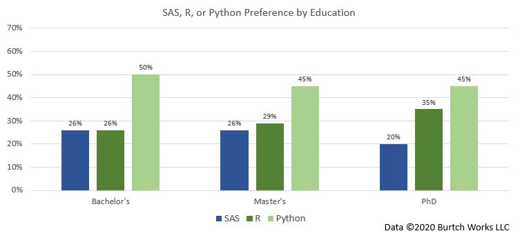 2020 Survey Results: SAS, R, or Python Preference for Data Pros