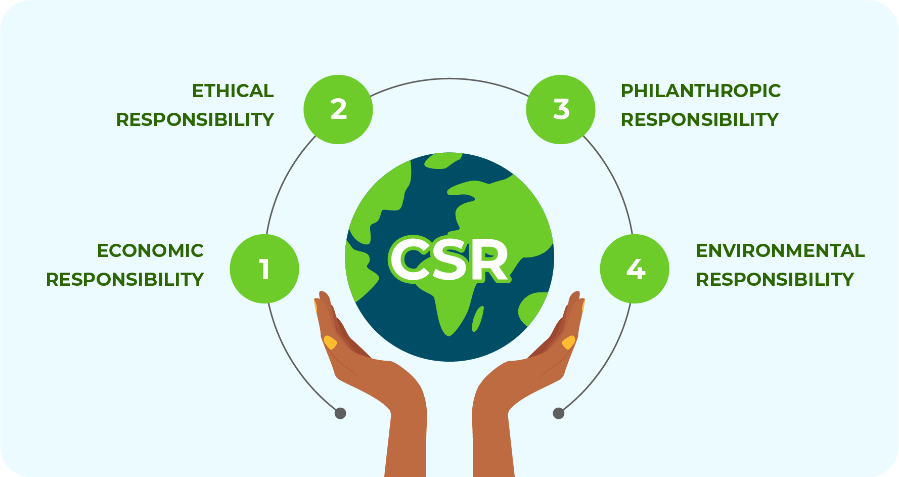 An Overview of Corporate Social Responsibility and the Environment