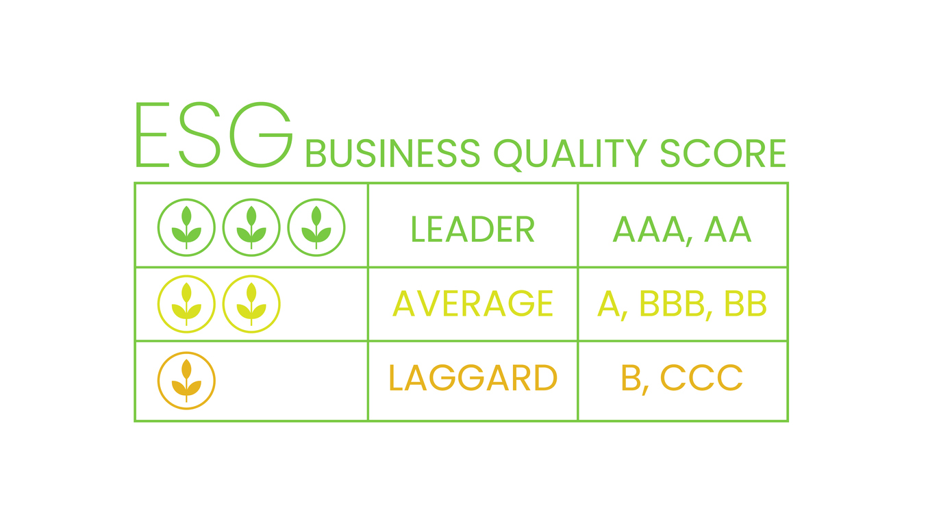 ESG Reporting: Building Reports to Meet ESG Standards | Keter Environmental