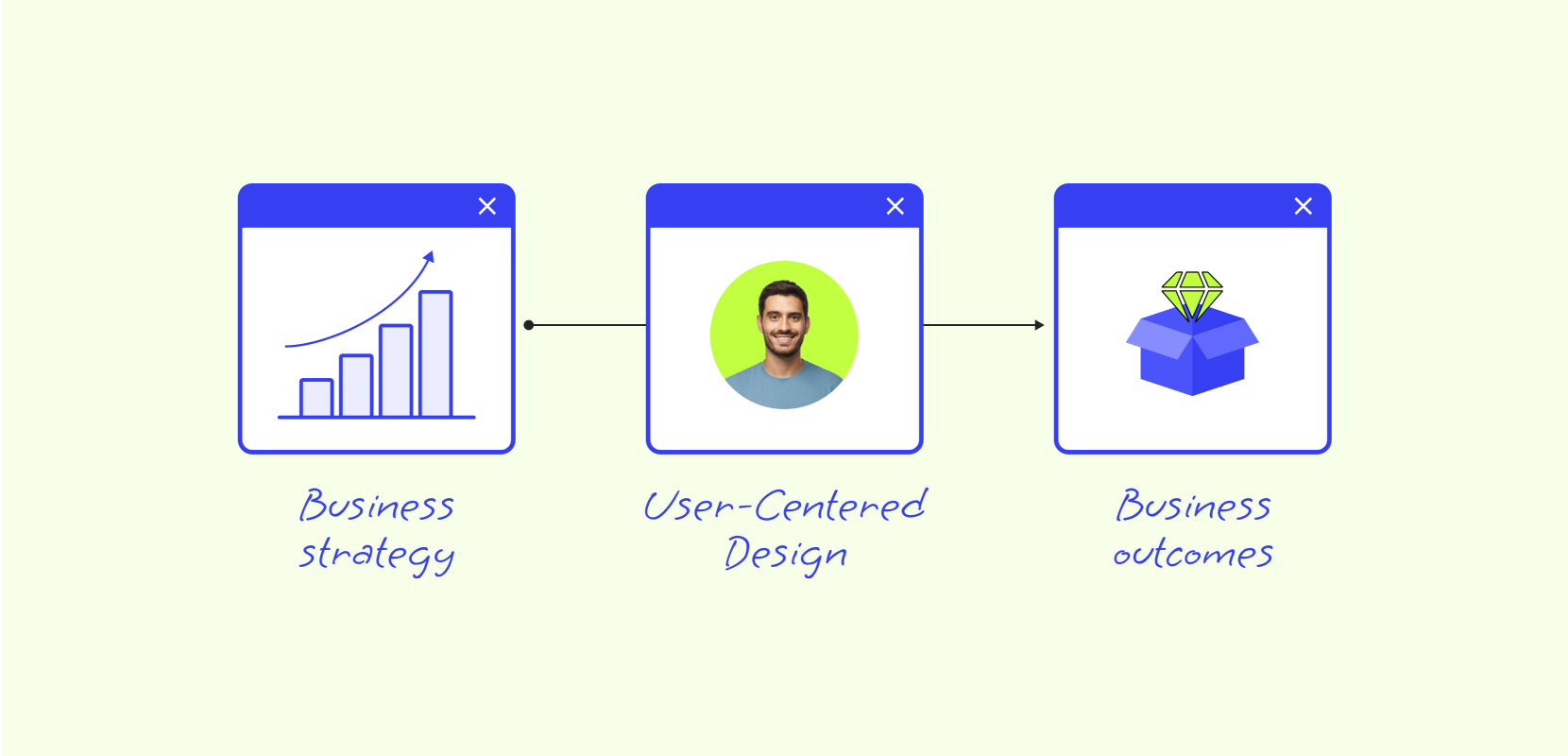 Navigating Business-Driven UX Design: An In-Depth Exploration | Spark Blog