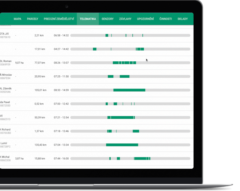 Telematics By Cleverfarm