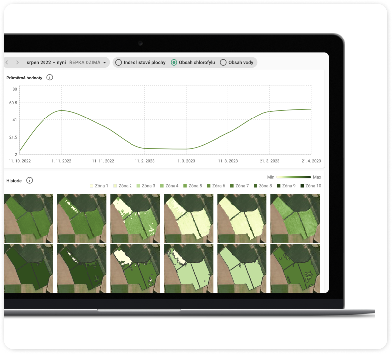 Precision farming by CleverFarm
