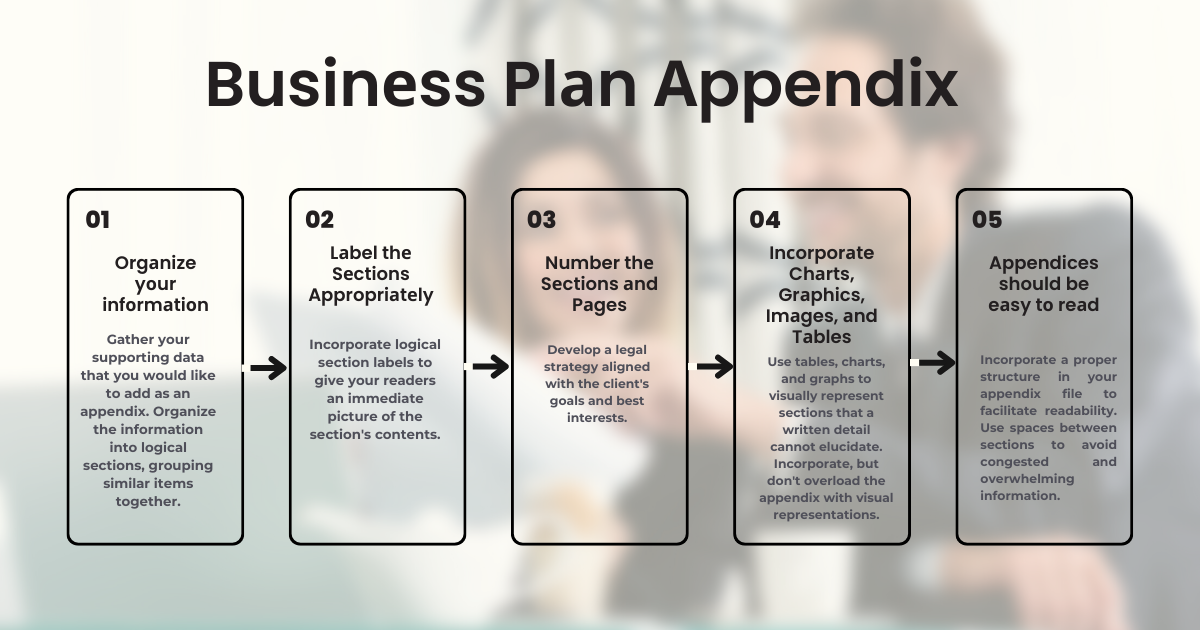 The Business Plan Appendices: Utilization Guide | startuptools.ai