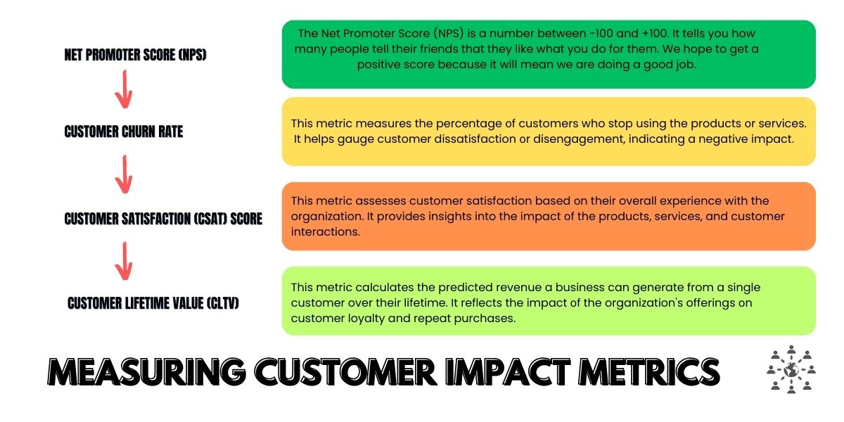Understаnding Custоmеr Impact: А Guide for Entrepreneurs | startuptools.ai