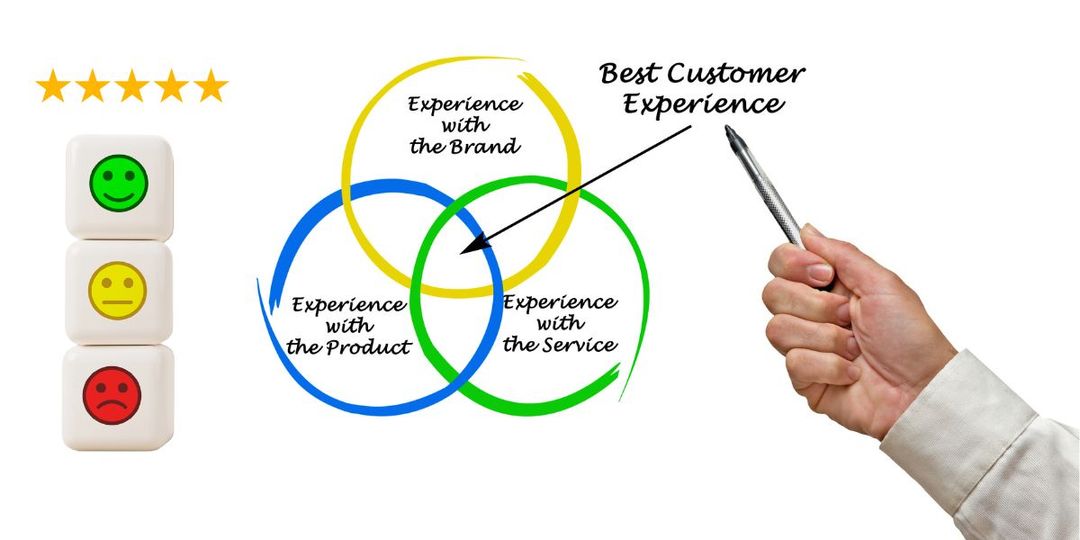 Understanding Customer Experience: Fuel Your Business Growth ...